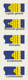 Divisas militares españolas. Armada. - Protocolo & Etiqueta