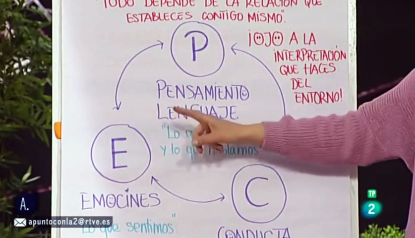 El efecto priming El poder de las palabras con vídeo