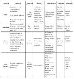 11 Protocolo Internacional o Diplomático